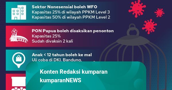 Infografik: PPKM Makin Longgar | kumparan.com